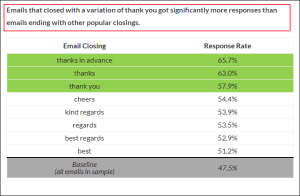40 Funny Email Sign Offs: Add Humor to Your Messages